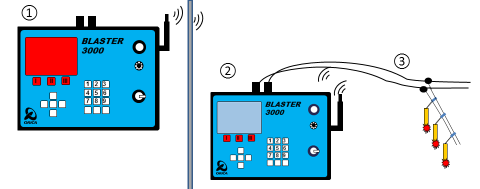 How to fire Starter Detonators with the B3000? – EBS